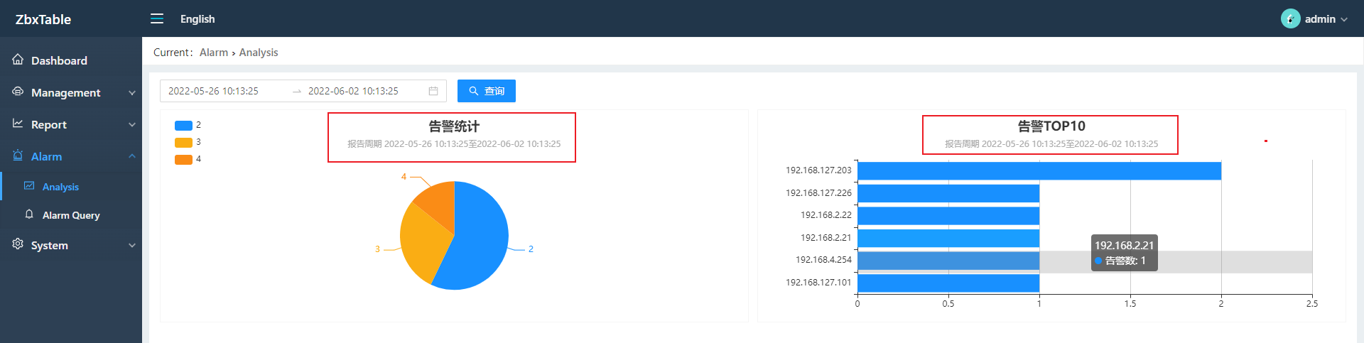 zbxtable告警分析页面告警等级显示问题 · Issue #39 · canghai908/zbxtable · GitHub