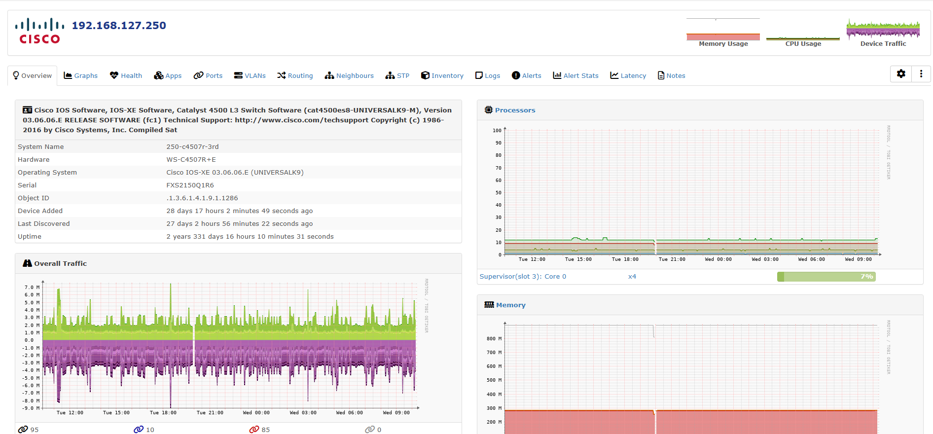 Cisco Switch Ws C4507r E Does Not Display Fdb Table · Issue 14724 · Librenms Librenms · Github
