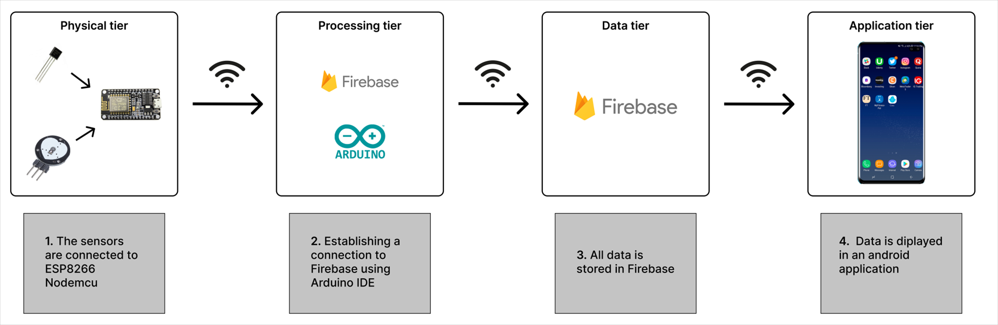 Github Razanalta Graduation Project