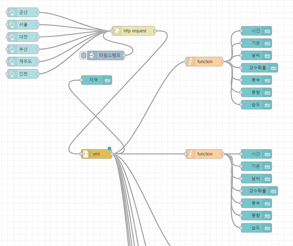 GitHub - junwonhwang/Embedded-Weather-Node-Red