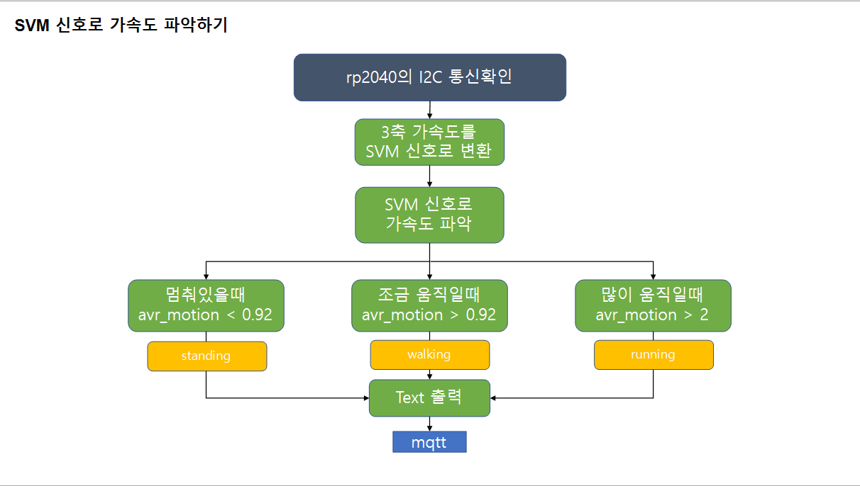 GitHub - junwonhwang/Embedded-accel