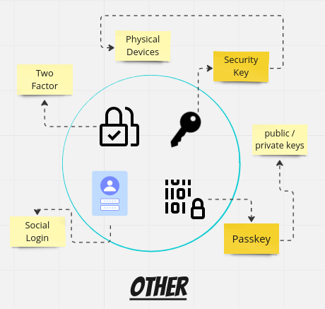 GitHub - s41r4j/passwords: Let's revolutionize PASSWORDS!