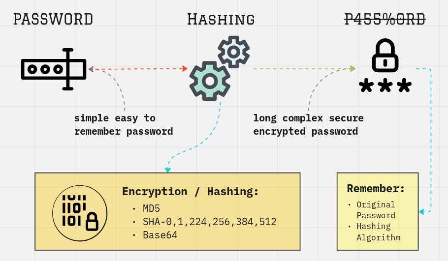 GitHub - s41r4j/passwords: Let's revolutionize PASSWORDS!