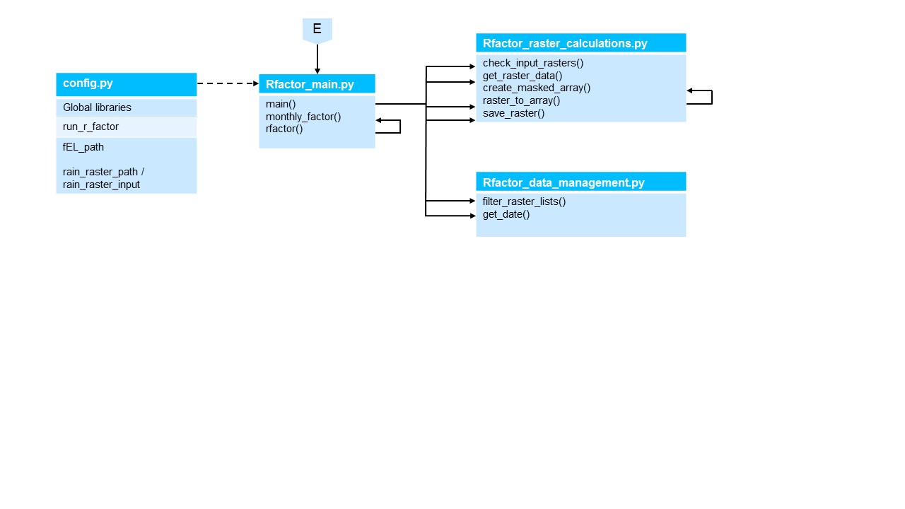 GitHub - KMouris/R_fac_snow
