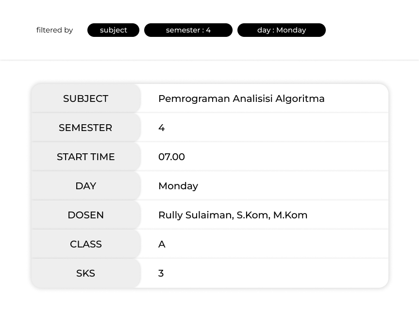 GitHub - zemetia/Informatika-ITS-FRS-Data