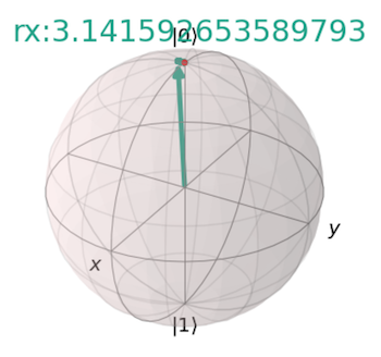 visualize_transition() uses angle in degrees rather than radians · Issue #5095 · Qiskit/qiskit ...