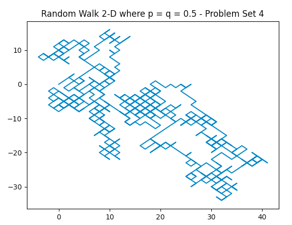 GitHub - samandtheera/DiagonalRW: Plot of the 2-dimensional, diagonal ...