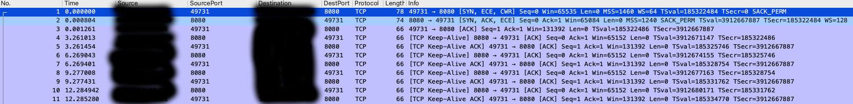 Keepalive Doesn T Seem To Be Working · Issue 2797 · Reactor Reactor Netty · Github