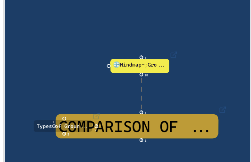 Bug: Friends relationship display overlap · Issue #102 · zsviczian/excalibrain · GitHub