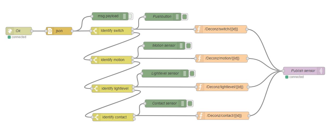 Feature request: include device type in websocket payload · Issue #159 · dresden-elektronik ...