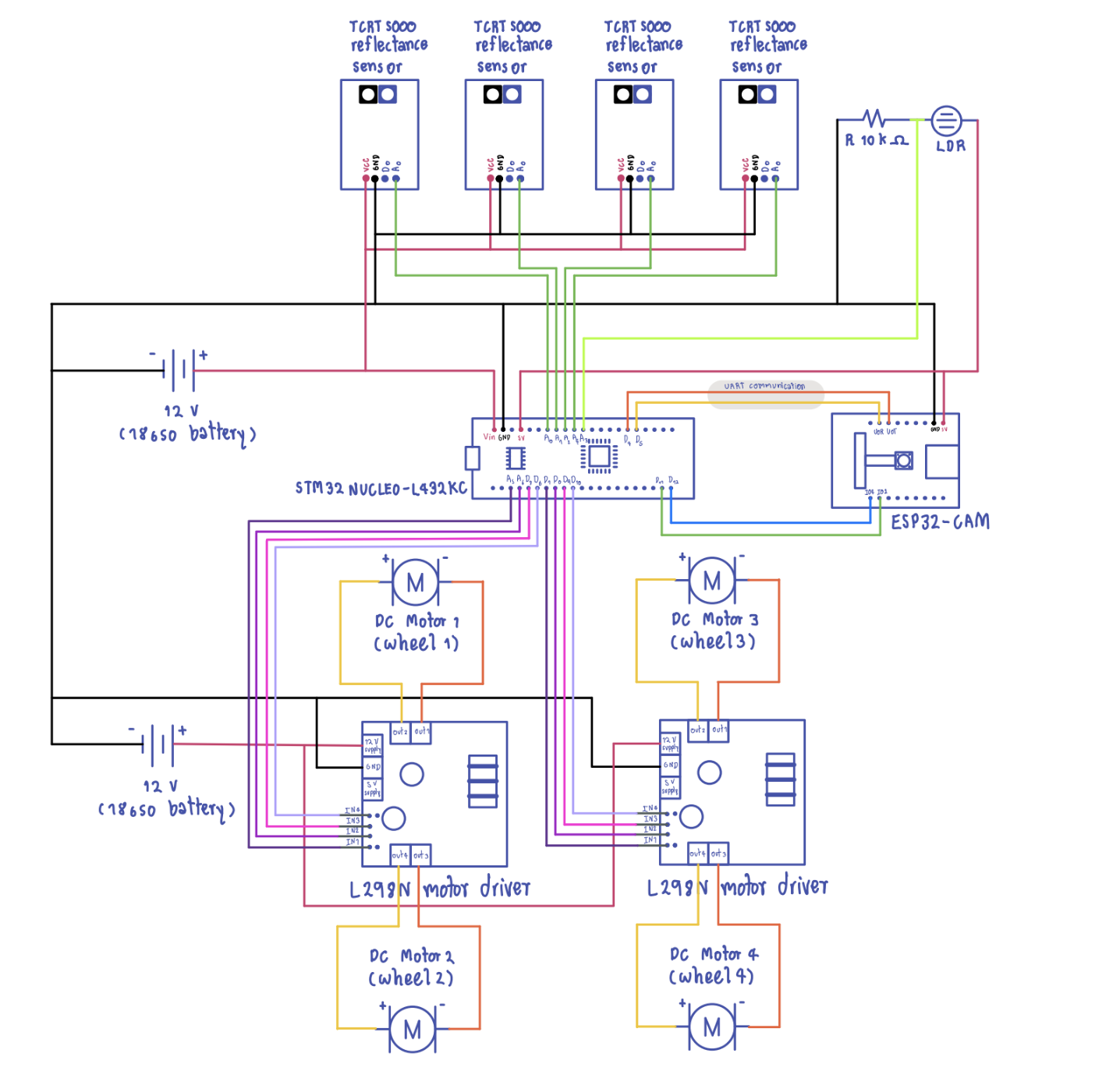 GitHub - Thanakrit-Mekon/A-car: A car is an embedded project. It's a game that requires four ...