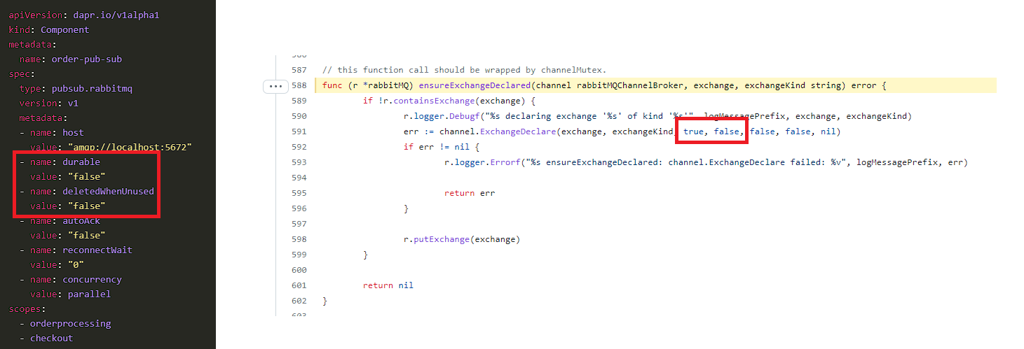 Possible Configuration Problem In The Pubsub Rabbitmq Component · Issue 2764 · Daprcomponents 