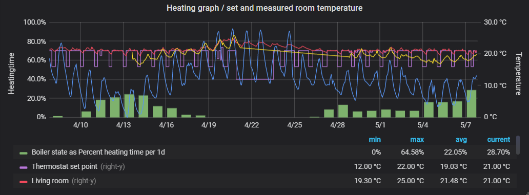 Interval parsing error for intervals values expressed in days · Issue #11431 · grafana/grafana ...