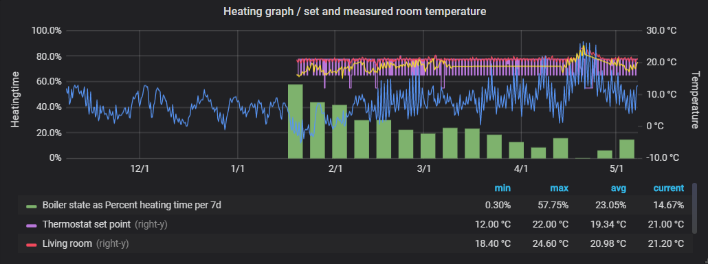 Interval parsing error for intervals values expressed in days · Issue #11431 · grafana/grafana ...
