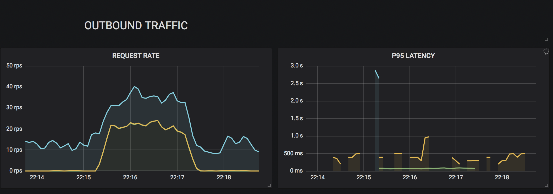 Grafana Outbound Latency Chart Is Incomplete · Issue 800 · Linkerdlinkerd2 · Github