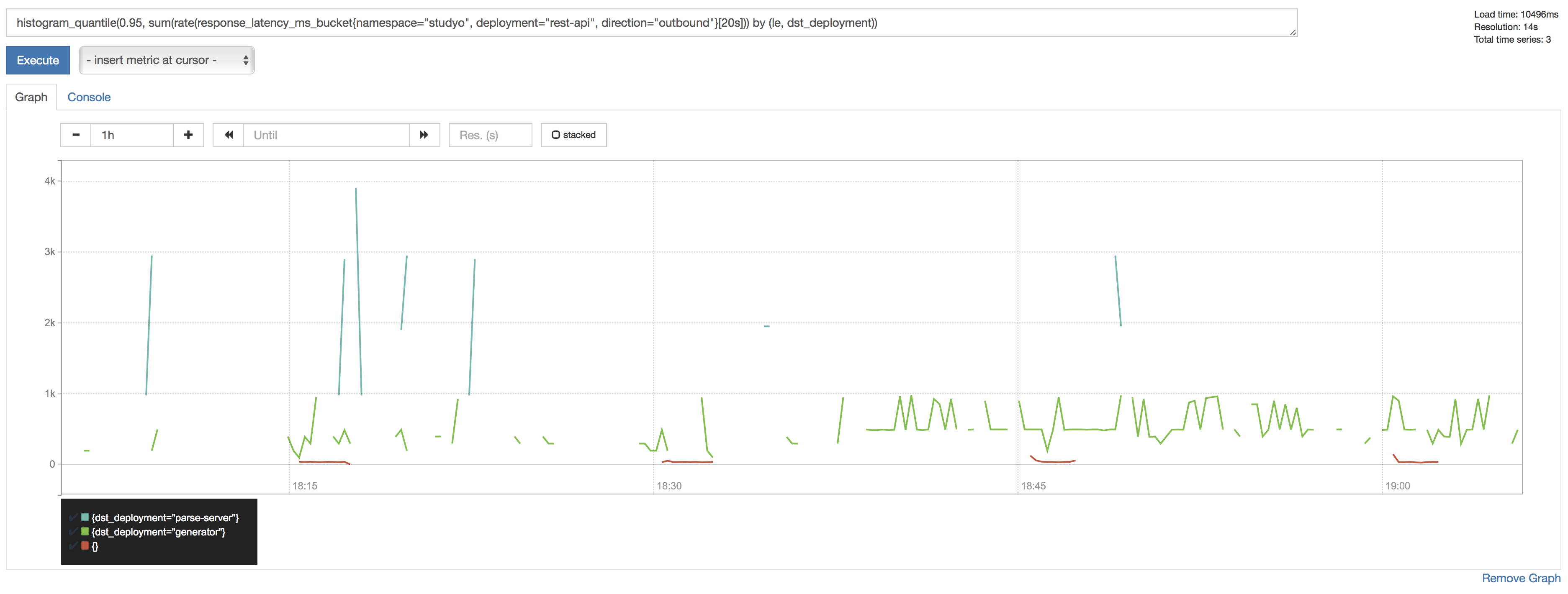 Grafana "outbound" latency chart is incomplete · Issue #800 · linkerd/linkerd2 · GitHub