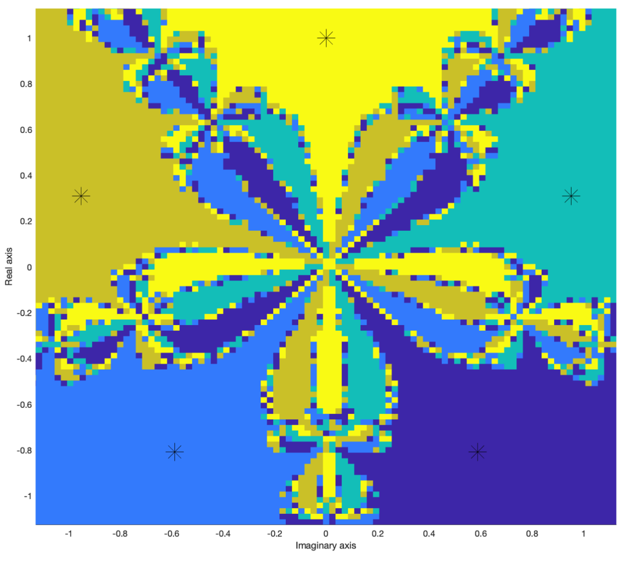 GitHub - zaynshuman/Newton-Fractal: Using Newton's method to generate ...