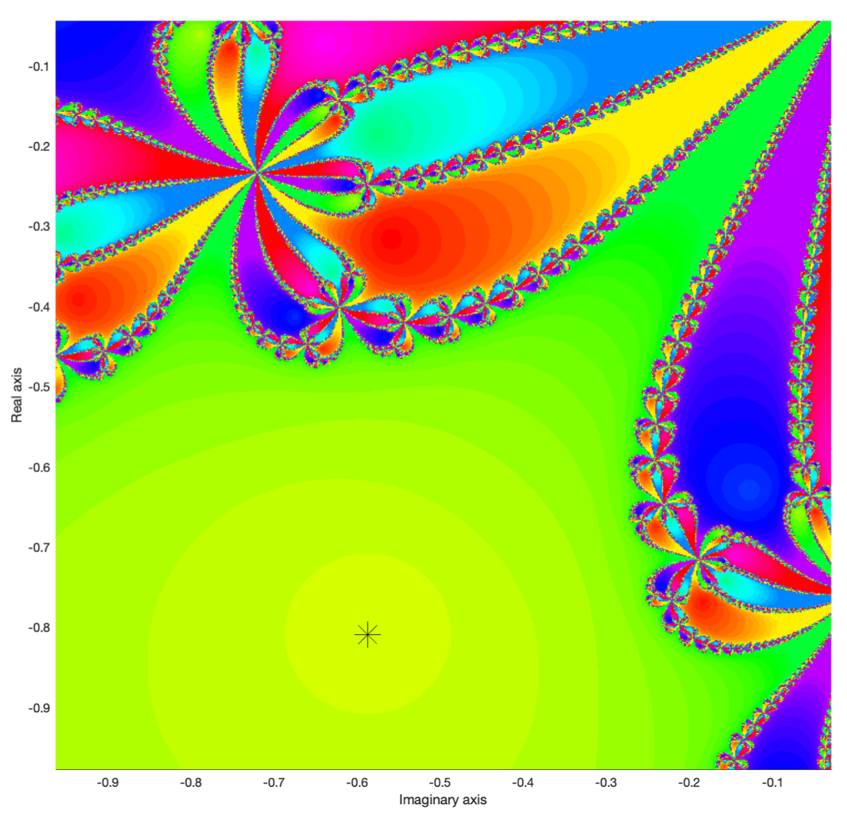 GitHub - zaynshuman/Newton-Fractal: Using Newton's method to generate ...
