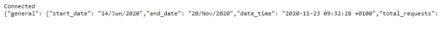 Goaccess Live Html Report Returns Json Only · Issue 1969 · Allinurlgoaccess · Github 7749