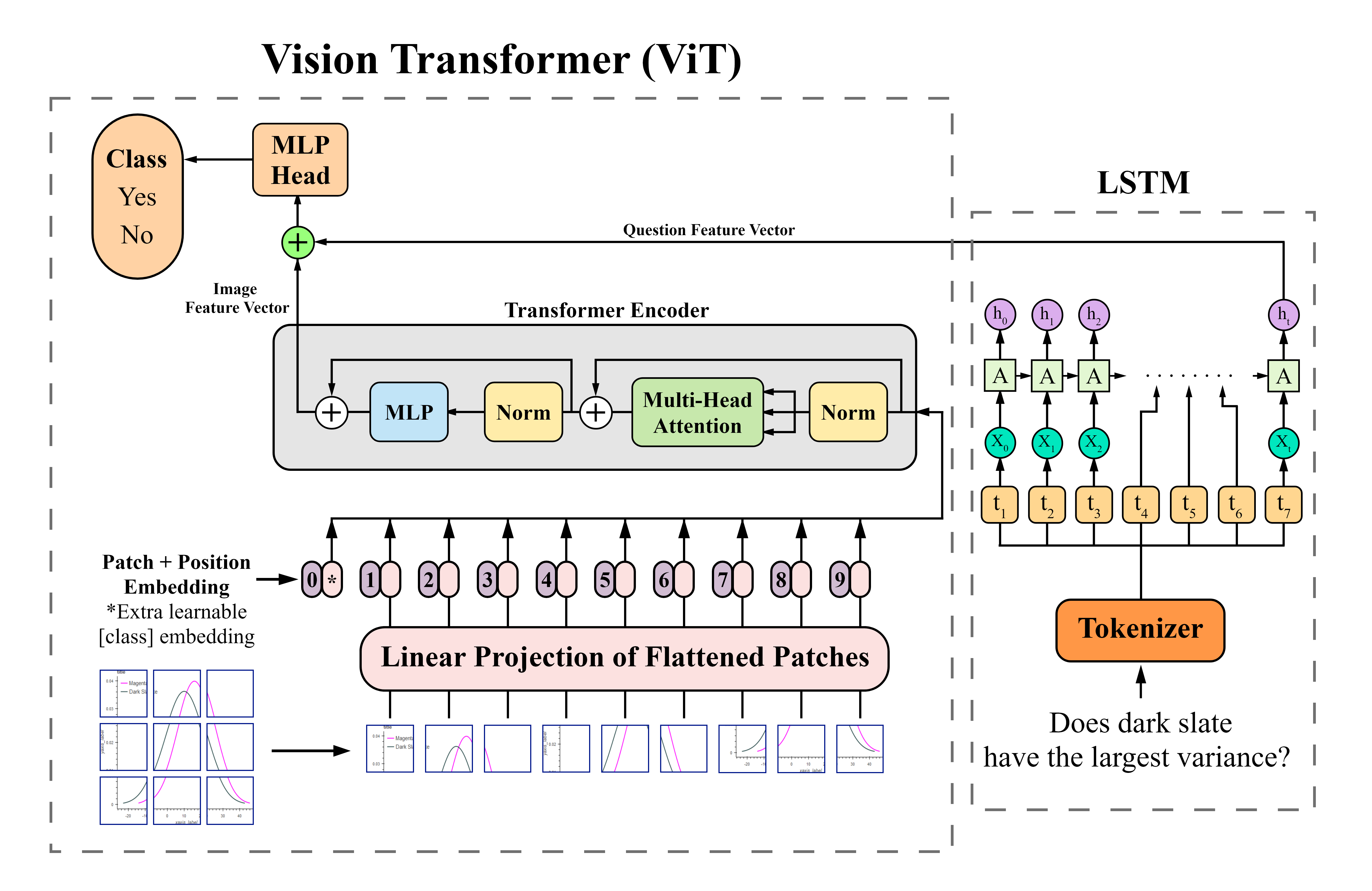GitHub - marzieh-Mlkzdh/vision-transformer-for-figure-question-answering