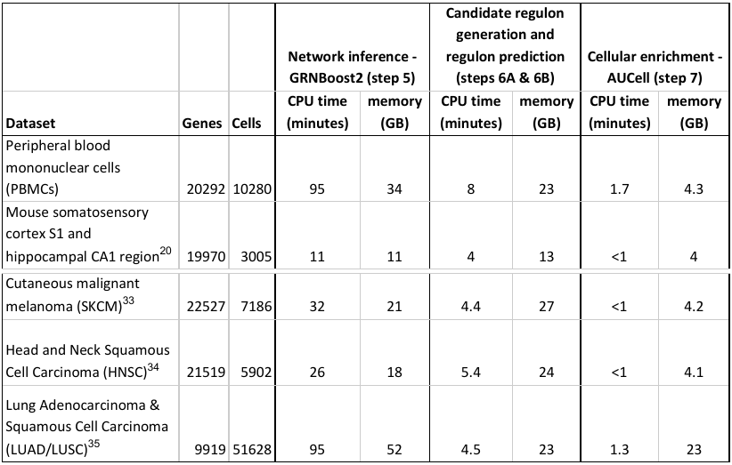 pyscenic ctx 10% (pyscenic ctx), the machine can't move [BUG] · Issue ...