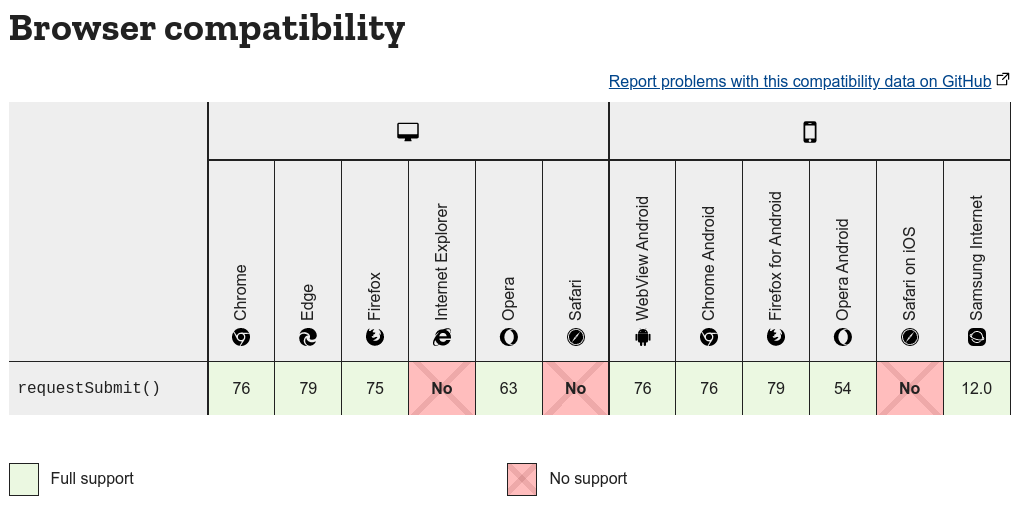 Polyfill for `HTMLFormElement.requestSubmit()` · Issue #949 · zloirock/core-js · GitHub