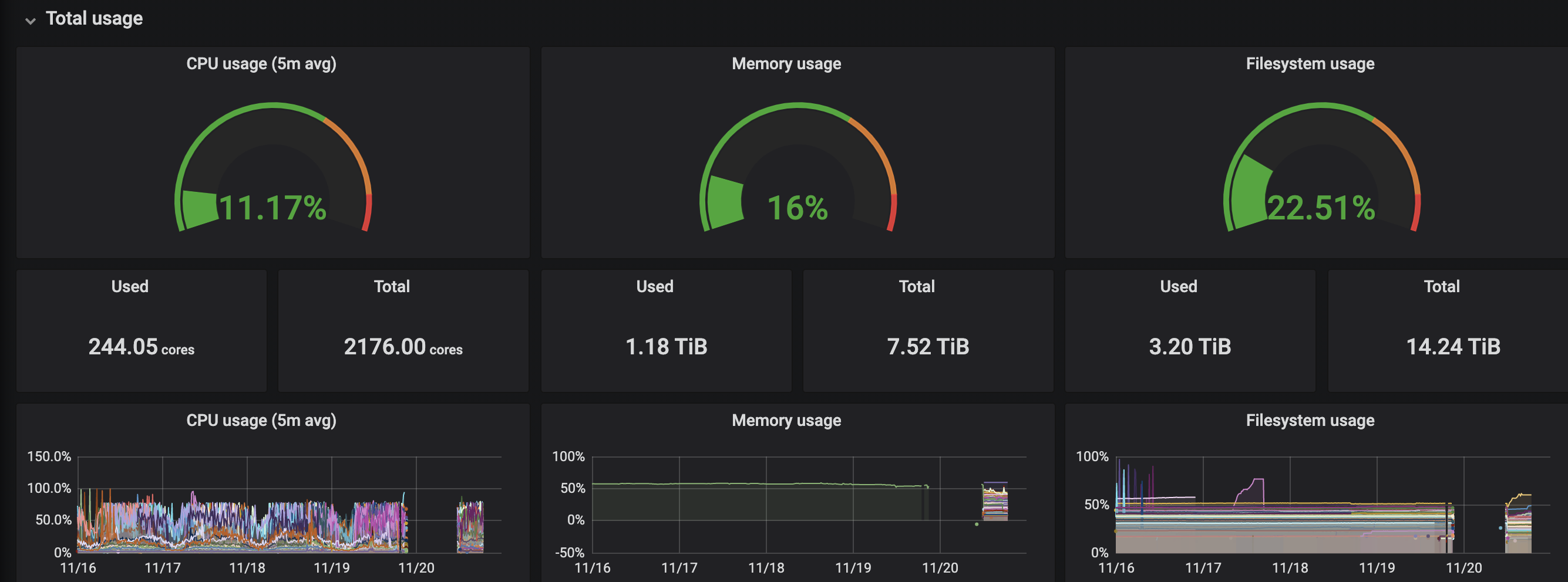 Grafana UI only displays data for 5 days (parameter) in dashboard · Issue #29268 · grafana ...