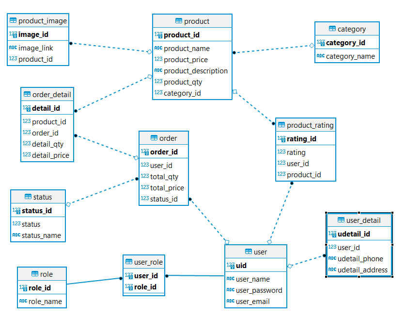 GitHub - ThangHuynh18/rookie-web-ecommerce-api