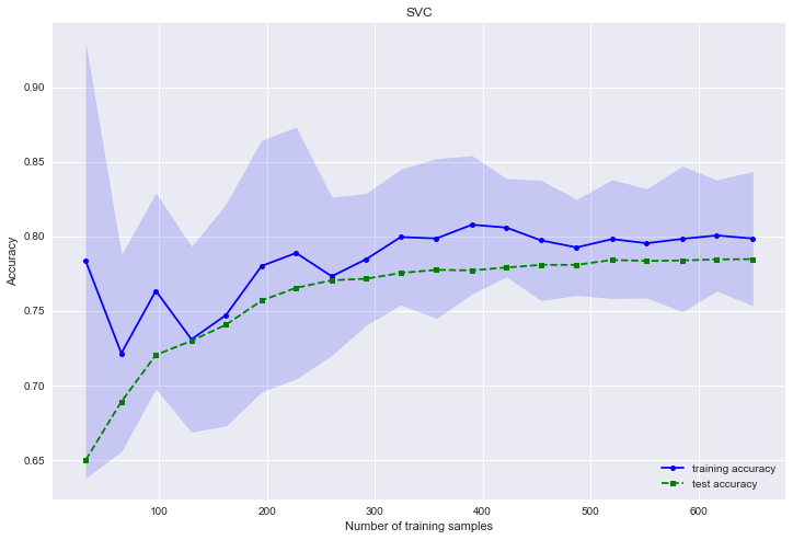 GitHub - David-deng-yeah/SZU-BigData-Processing-Analysis