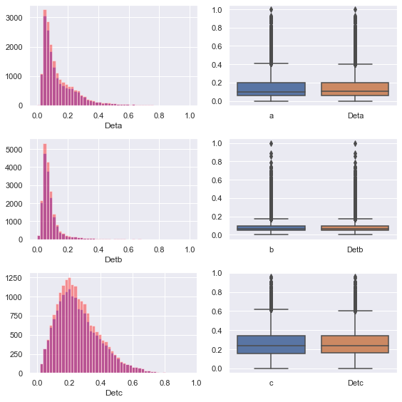 GitHub - David-deng-yeah/SZU-BigData-Processing-Analysis