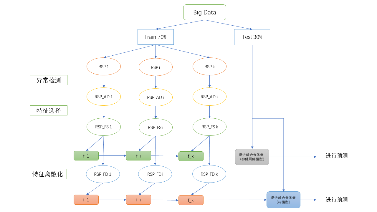 David-deng-yeah (Np_hard) · GitHub