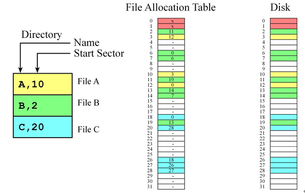 GitHub - David-deng-yeah/SZU-OS-File-System