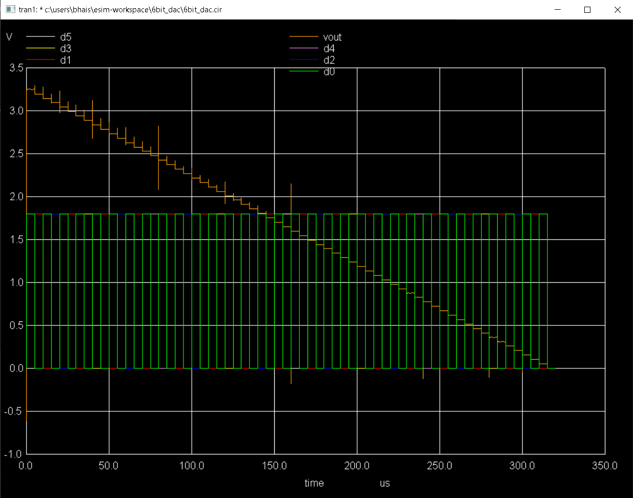 GitHub - bhaiswajyoti/potentiometric_DACs