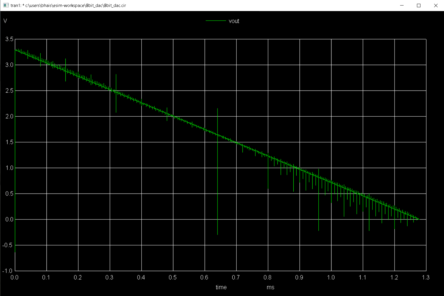 GitHub - bhaiswajyoti/potentiometric_DACs