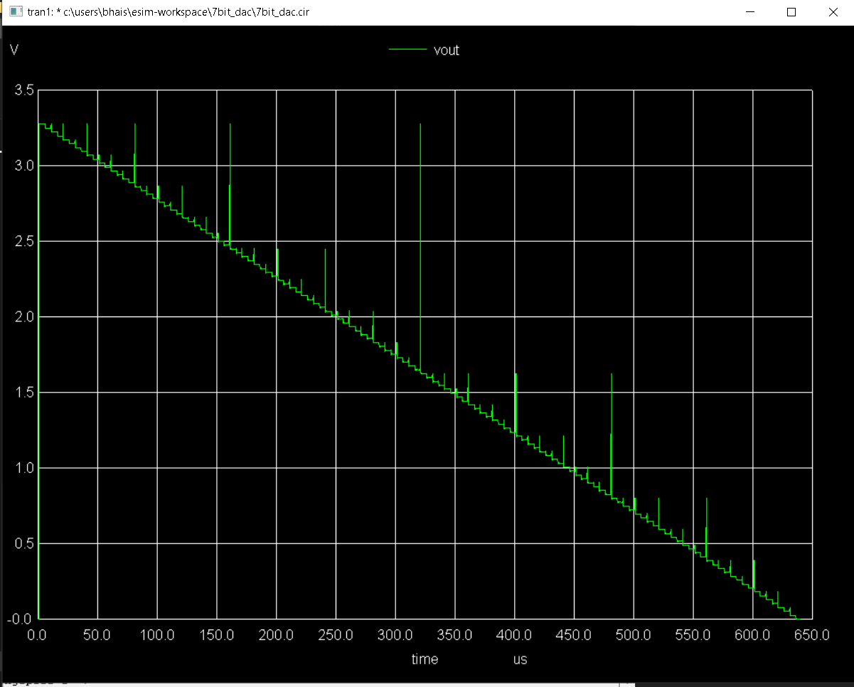 GitHub - bhaiswajyoti/potentiometric_DACs