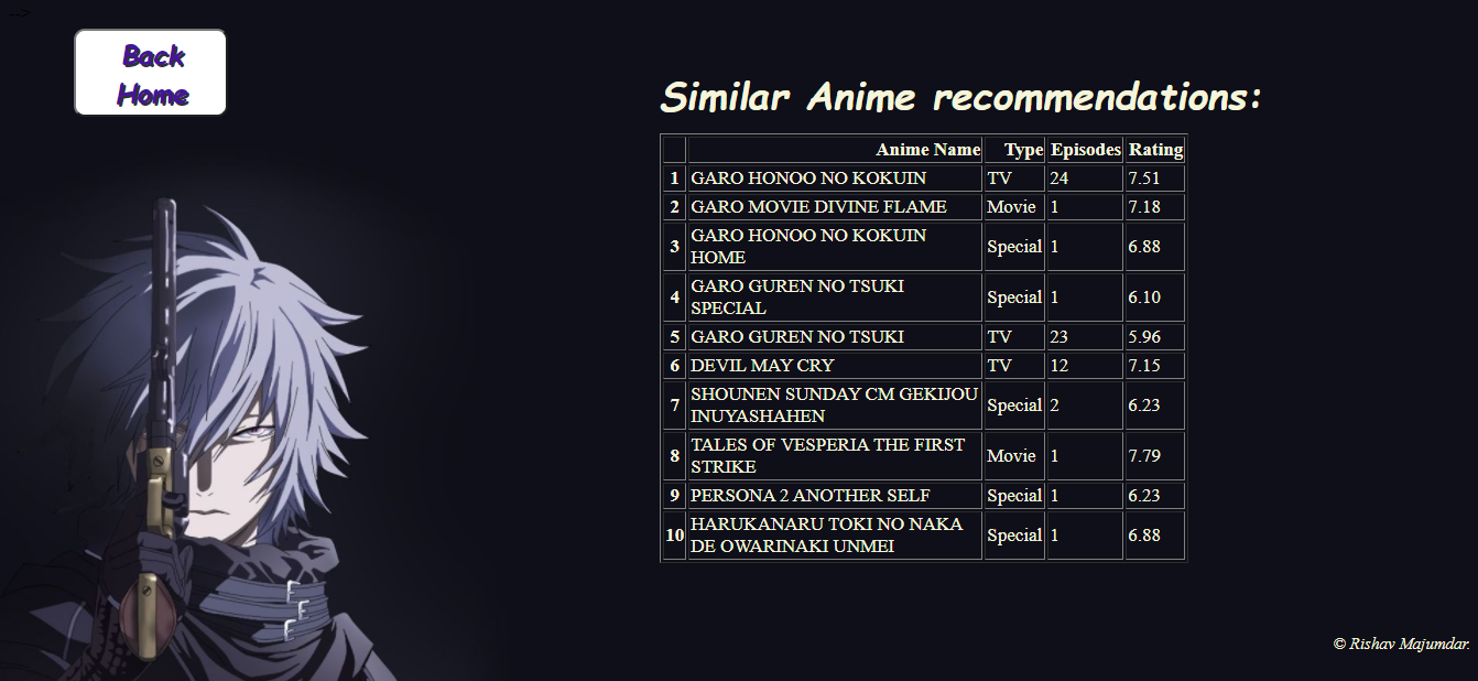 GitHub - Rishav273/anime-recommender-system