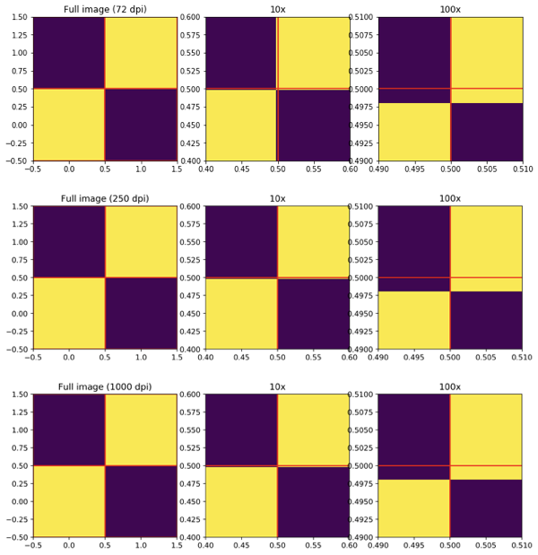 imshow pixel boundaries wrong when zoomed in · Issue #14143 · matplotlib/matplotlib · GitHub