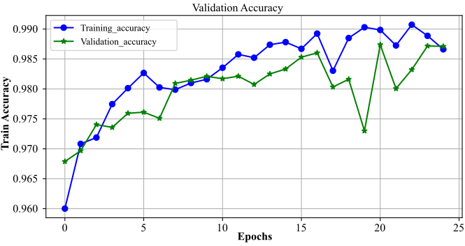 GitHub - Aftab-Hussain302/DXBA-for-ICH-Detection: A Double-Branch ...