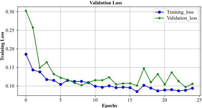 GitHub - Aftab-Hussain302/DXBA-for-ICH-Detection: A Double-Branch ...