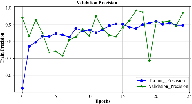 GitHub - Aftab-Hussain302/DXBA-for-ICH-Detection: A Double-Branch ...