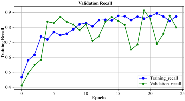 GitHub - Aftab-Hussain302/DXBA-for-ICH-Detection: A Double-Branch ...