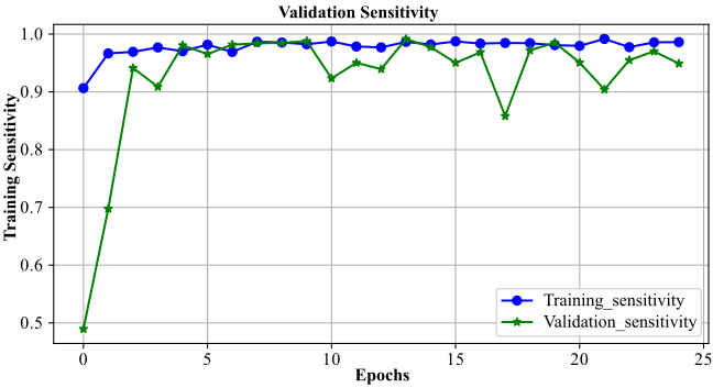 GitHub - Aftab-Hussain302/DXBA-for-ICH-Detection: A Double-Branch ...