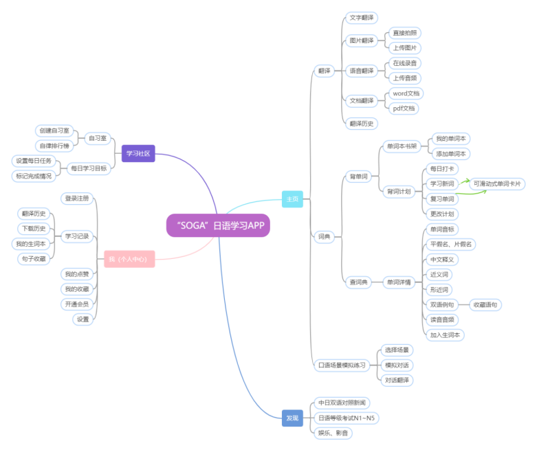 GitHub - soga-app/soga-web: the web application of soga app