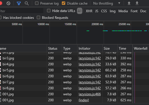 Background images are loading twice · Issue #883 · aFarkas/lazysizes · GitHub
