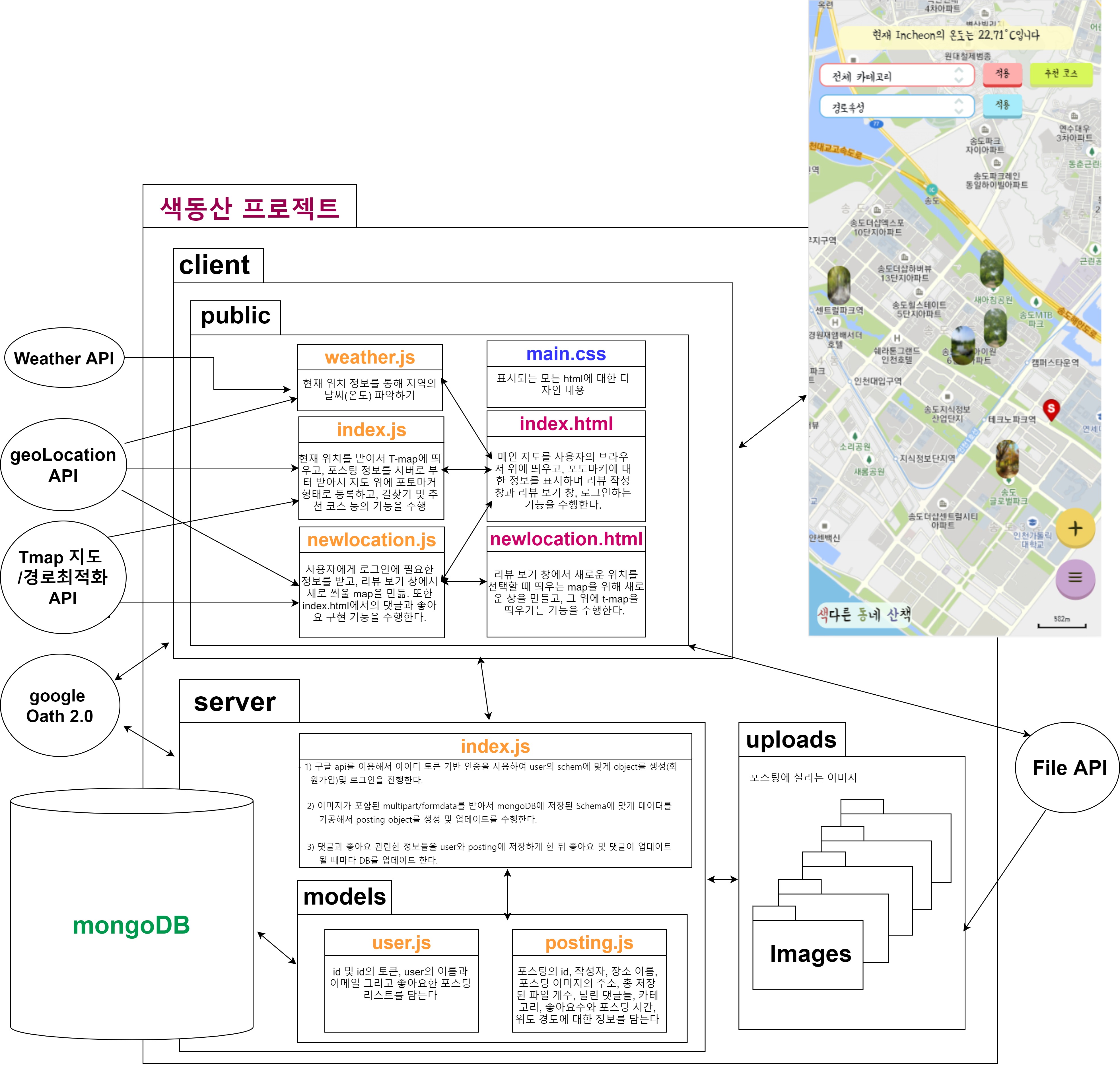 Github Saekdongsan Saekdongsan 색다른 동네 산책 색동산