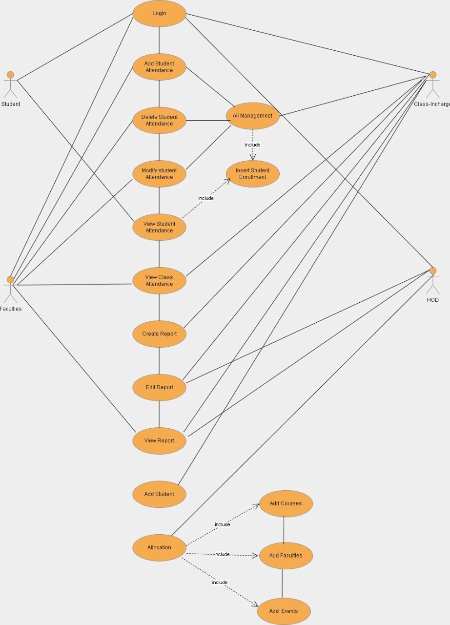 GitHub - Amitpotdukhe/Attendance-managment-system