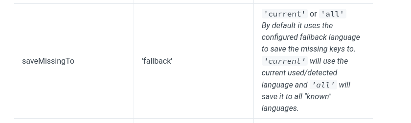 saveMissingTo only saves current language · Issue #1777 · i18next/i18next · GitHub