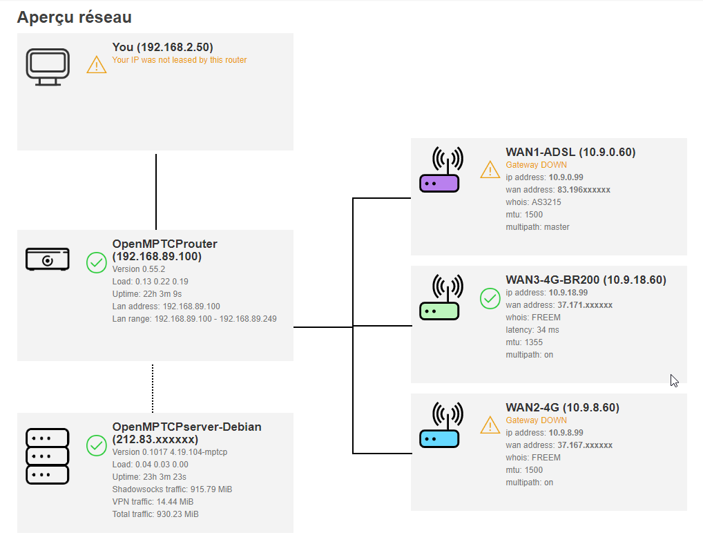 Aggregated connection not working · Issue #1173 · Ysurac/openmptcprouter · GitHub