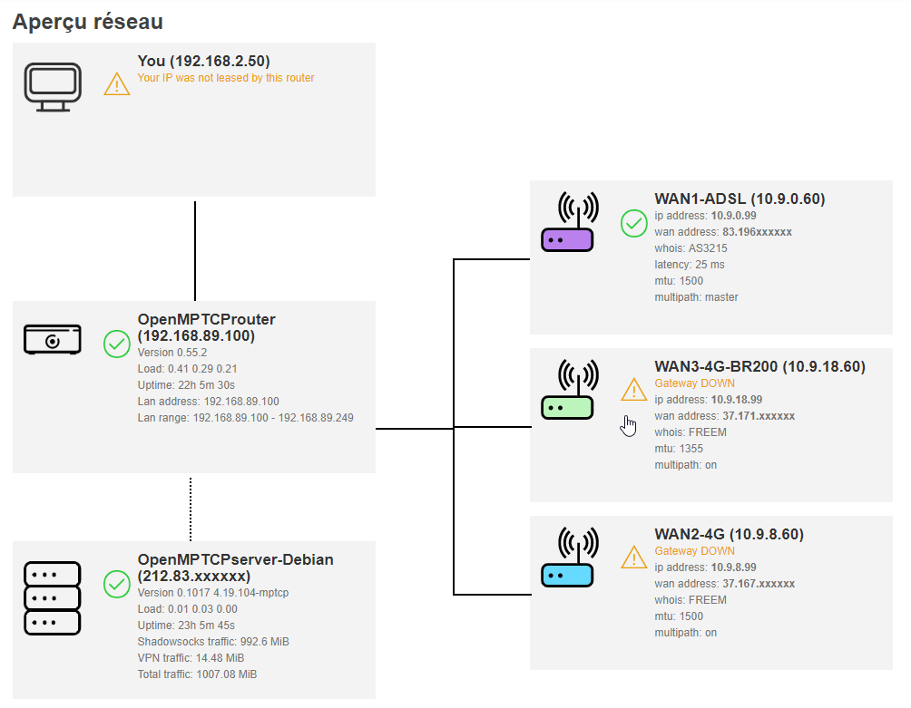 Aggregated connection not working · Issue #1173 · Ysurac/openmptcprouter · GitHub
