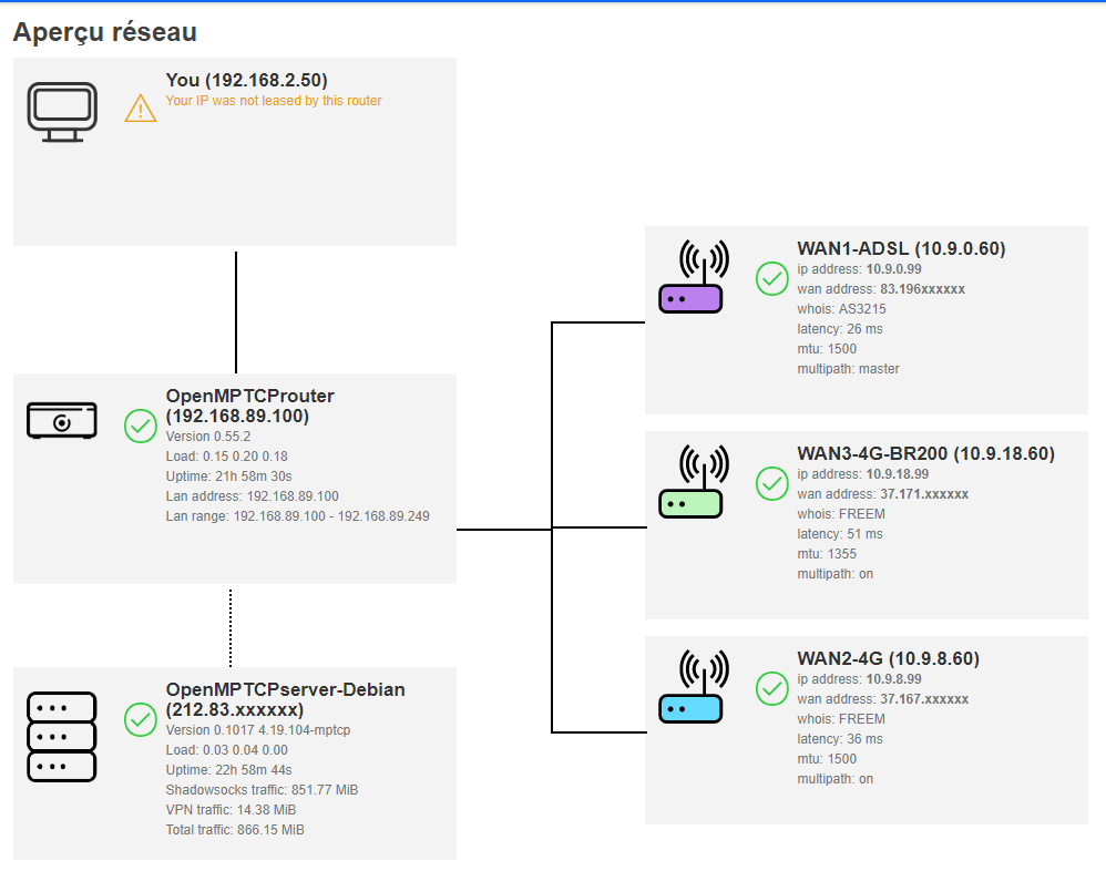 Aggregated connection not working · Issue #1173 · Ysurac/openmptcprouter · GitHub